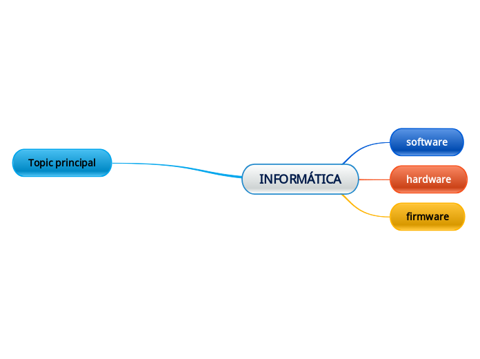 INFORMÁTICA - Mind Map