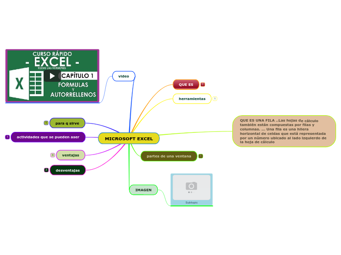 MICROSOFT EXCEL - Mind Map