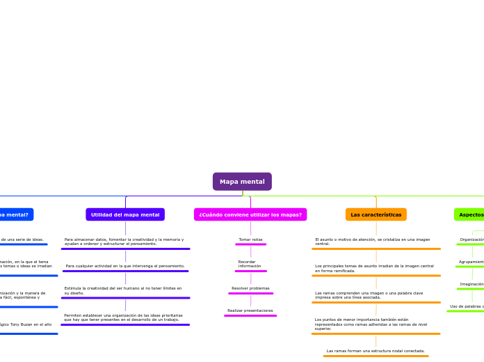 Mapa Conceptual - Adimen Mapa