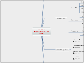eXtreme Project Management Model - Mind Map