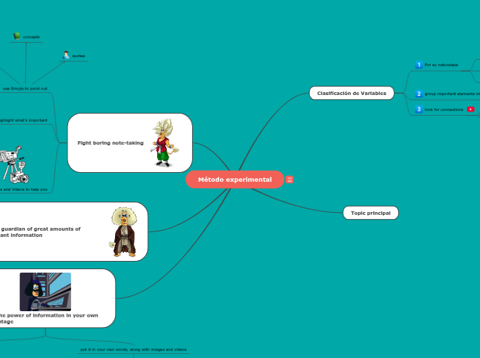 Método experimental - Mind Map