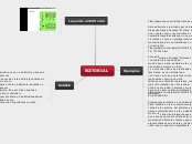 EDITORIAL - Mind Map