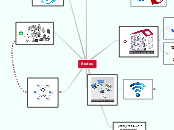 Redes - Mind Map