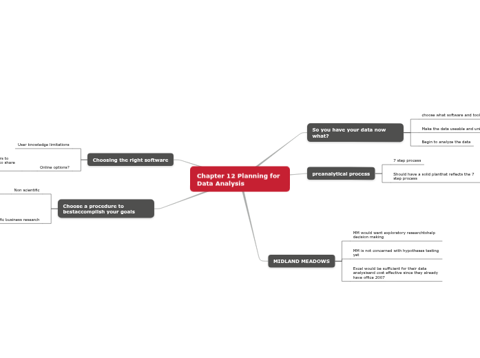 Chapter 12 Planning for Data Analysis - Mind Map