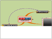 MINDOMO - Mind Map