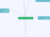 PRUEBA DE HIPOTESIS - Mind Map