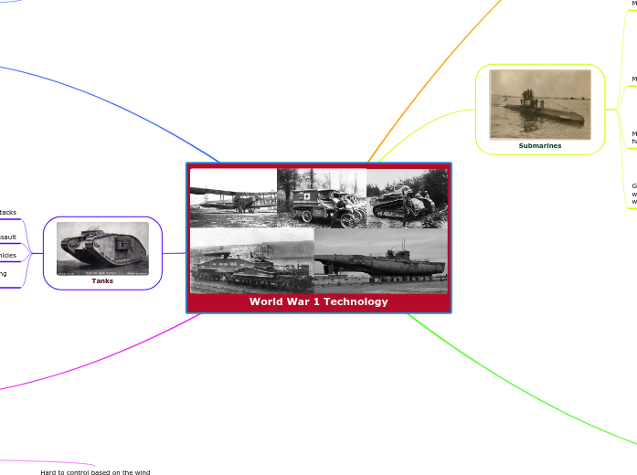 World War 1 Technology - Mapa Mental - Amostra