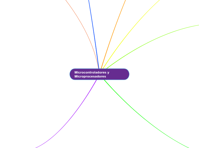 Microcontroladores y Microprocesadores - Mind Map