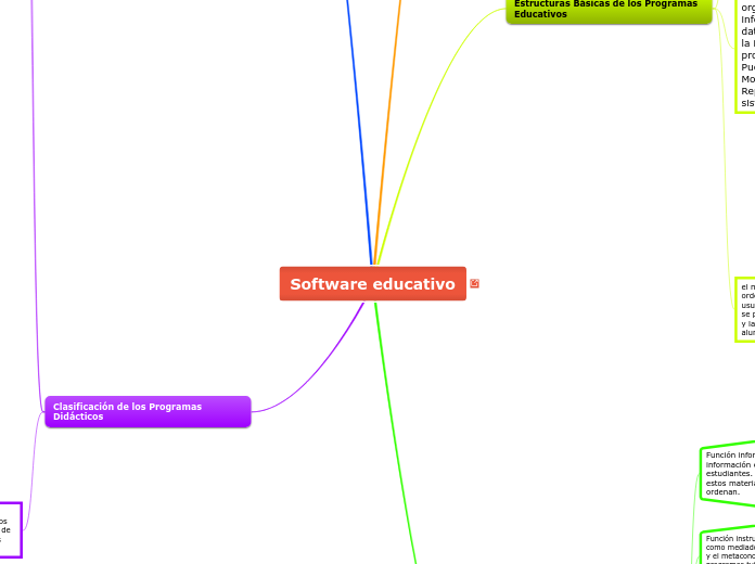Software educativo - Mind Map