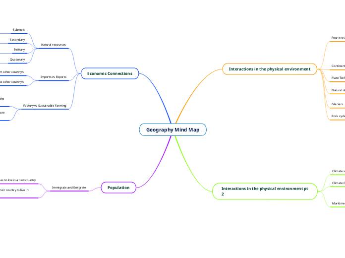 Geography Mind Map - Mind Map