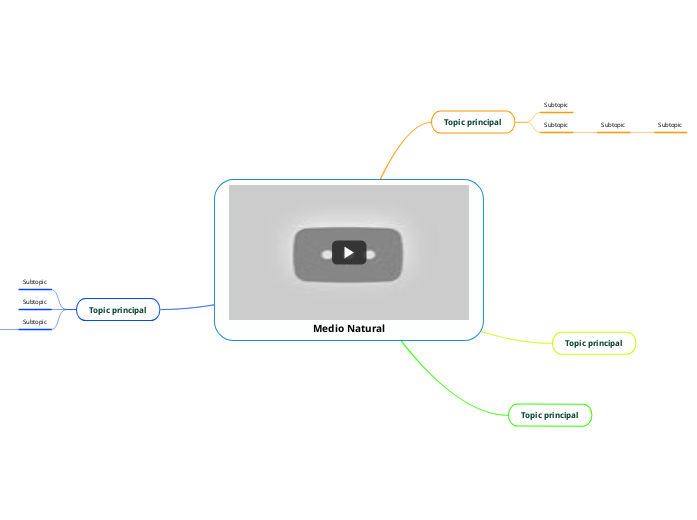 Medio Natural - Mind Map