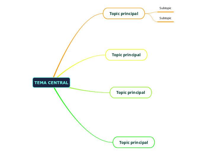 TEMA CENTRAL - Mind Map