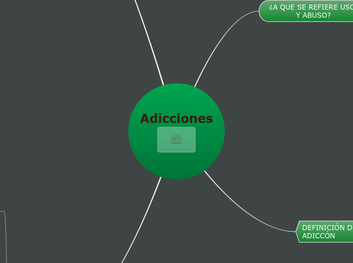 Adicciones - Mind Map