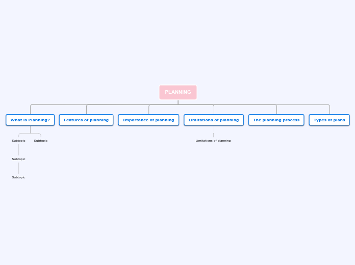 EC1-CUT2-Planning-ConceptualMap - Mind Map