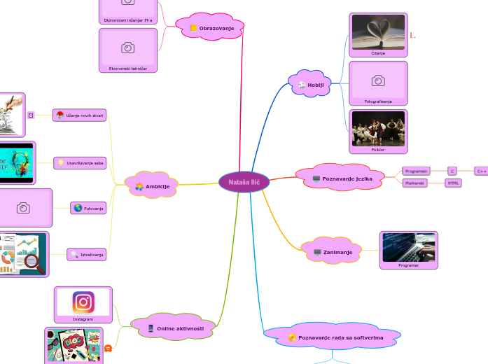 posle_85/2020 - Mind Map