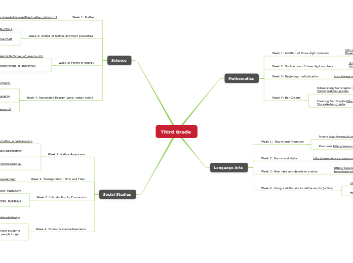 Online Teaching Concept Map - Mind Map