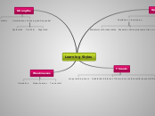 Learning Styles - Mind Map