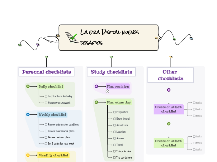 La era Digital nuevos desafios - Mind Map