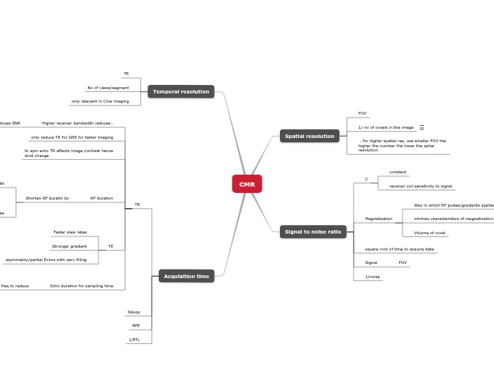 CMR - Mind Map