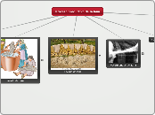 Proceso productivo de la lana - Mindmap - Voorbeeld