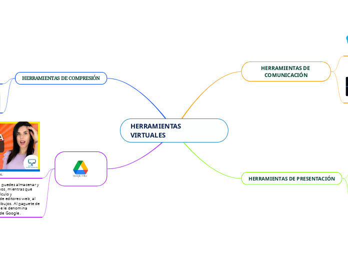 HERRAMIENTAS VIRTUALES - Mind Map