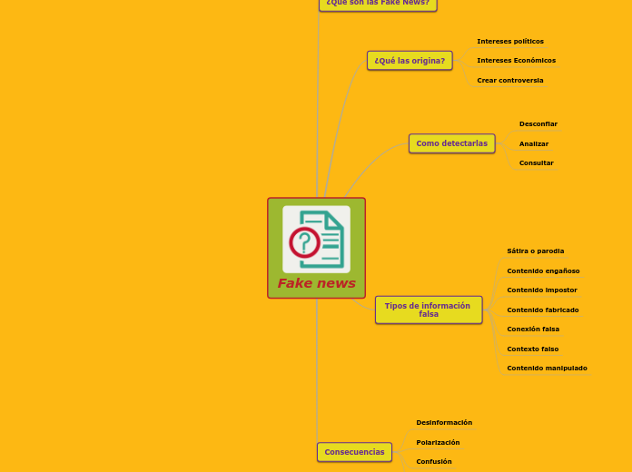 Fake news - Mind Map