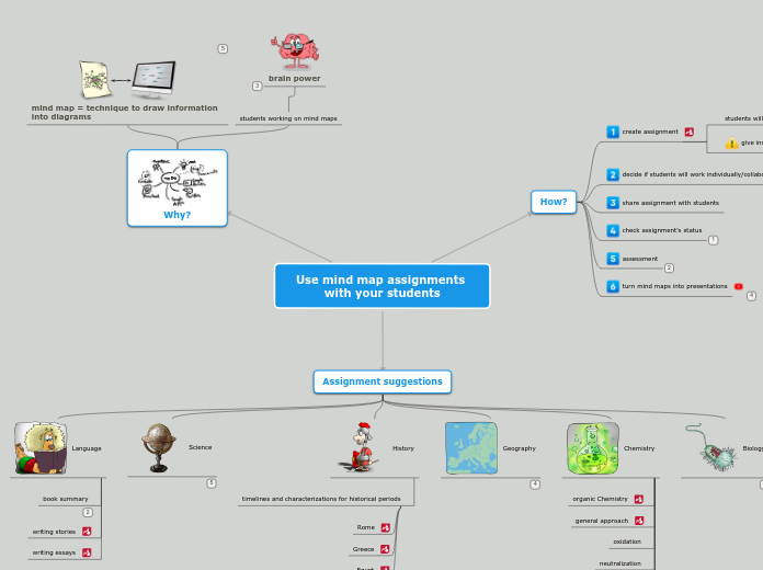 Sample Mind Map - Mind Map