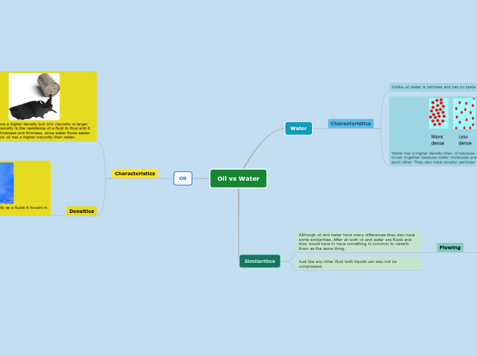 Oil vs Water - Mind Map