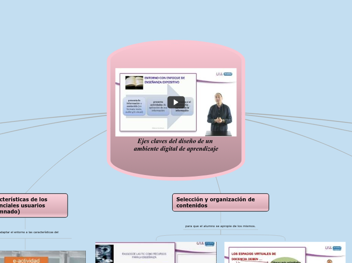 COMPETENCIA DIGITAL - Mind Map