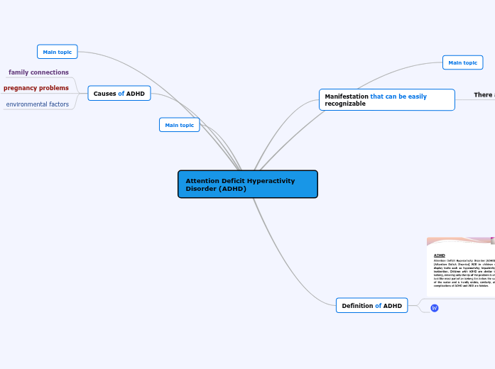 Attention Deficit Hyperactivity Disorder (...- Mind Map