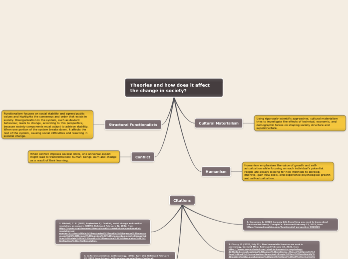 Theories and how does it affect the change...- Mind Map