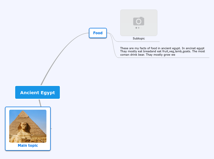 Ancient Egypt - Mind Map