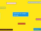 Software de codigo cerrado. - Mind Map