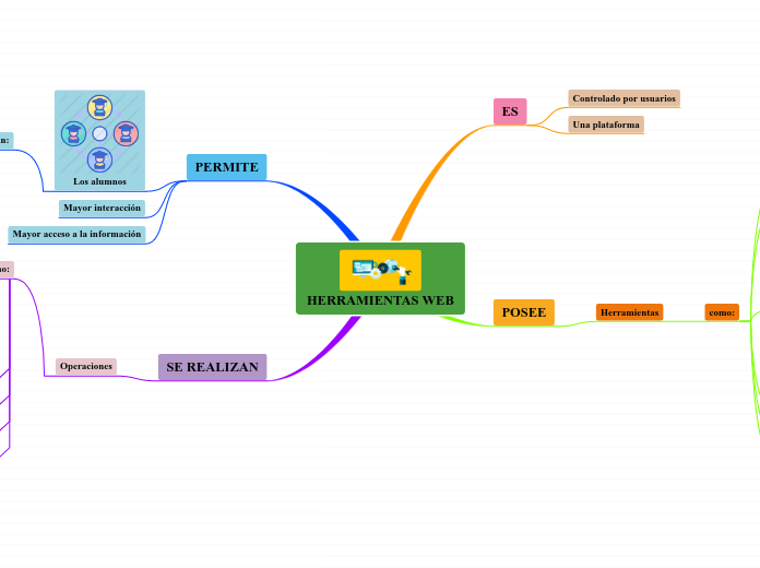 HERRAMIENTAS WEB - Mind Map