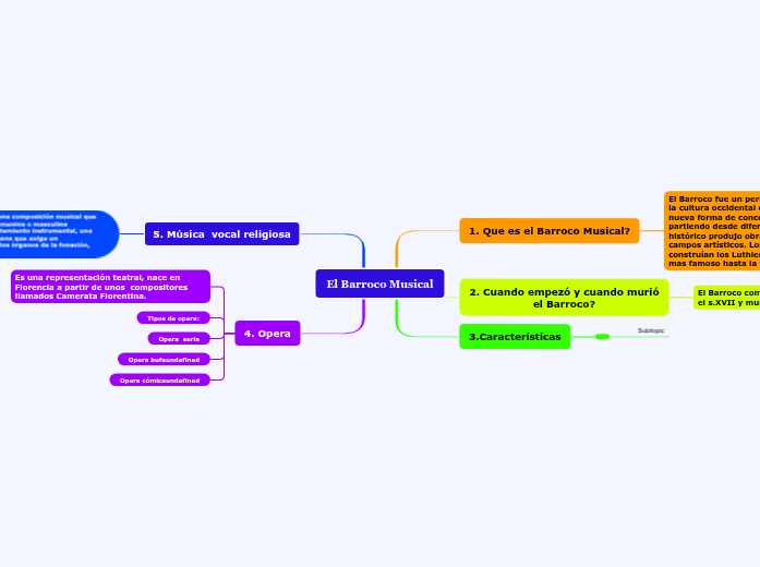 El Barroco Musical - Mind Map