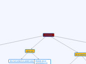 educaplay - Concept Map