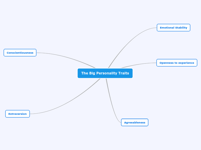 The Big Personality Traits - Mind Map