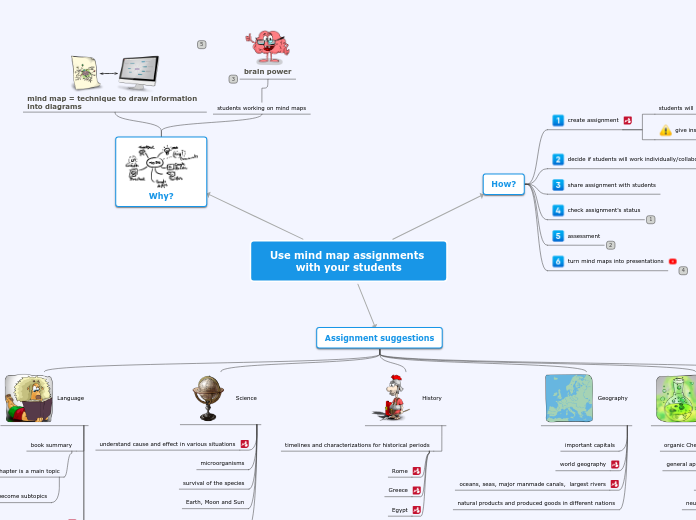 Mapa Mental Muestra - Adimen Mapa