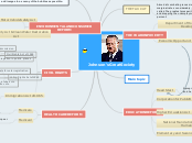 Johnson's Great Society - Mind Map