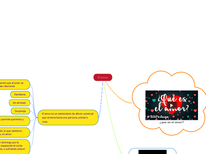 El amor - Mind Map