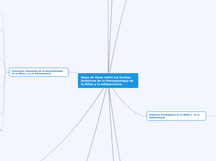 Mapa de ideas sobre los hechos históricos ...- Mind Map