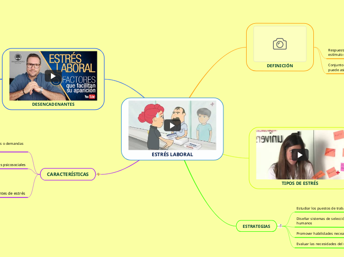 ESTRÉS LABORAL - Mind Map