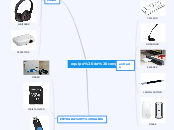 equipo de computo - Mind Map