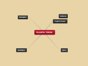 Mapa Metal - Mind Map