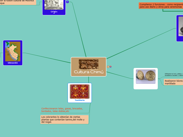Cultura Chimú - Mind Map