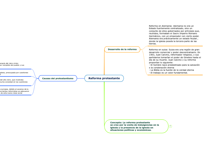 Reforma protestante - Mind Map