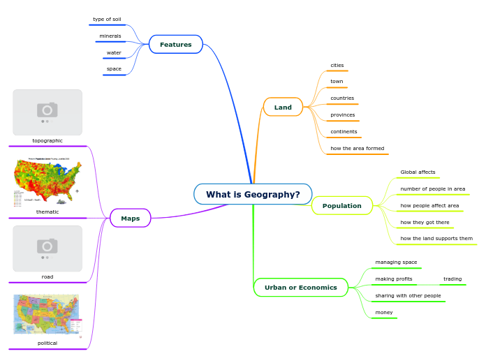 What is Geography? - Mind Map