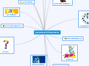 conectores - Mind Map