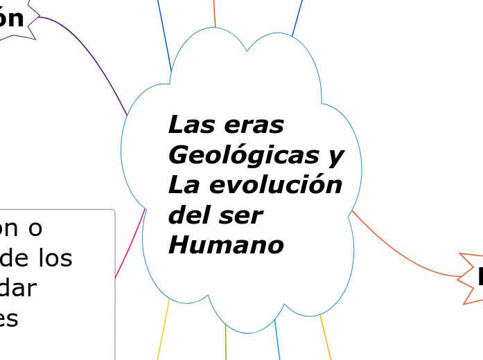 Las eras Geológicas y La evol...- Mapa Mental - Amostra