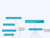 IMPORTANCIA DE LAS TICS EN LA EDUCACION SU...- Mind Map